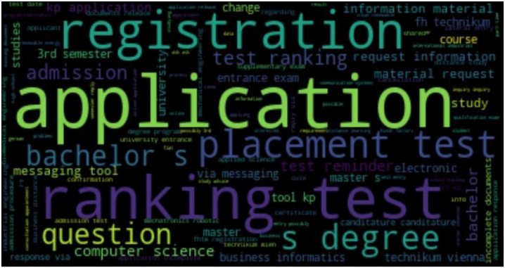 Data Science im InfoCenter: Studienberatung unter die Lupe genommen ...